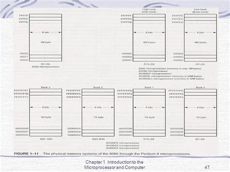 The Intel Microprocessors Ppt Video Online Download