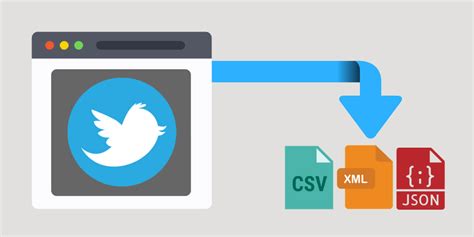 crawling data twitter with r assalamualaikum wr wb by hasna firda