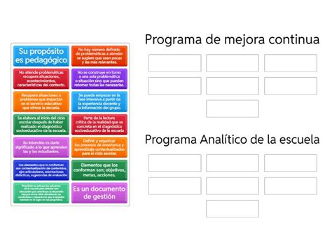 Diferencias Entre El Programa De Mejora Continua Y El Programa Analítico De La Escuela Ordenar