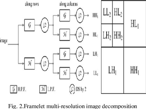 Figure From Image Segmentation For Vegetation Images Based On