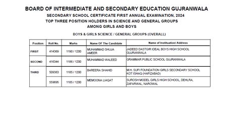 Bise Gujranwala Gujranwala Board Result June 2025 Result Wiz