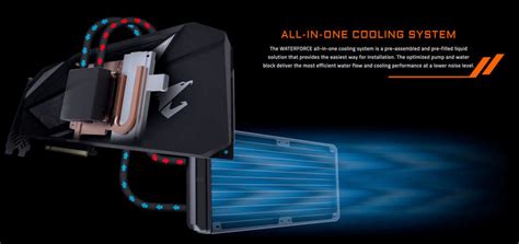 Gigabyte Paves The Way For The Rtx 2080 Waterforce With Aio Liquid