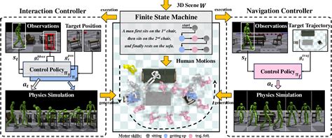 Figure 2 From Synthesizing Physically Plausible Human Motions In 3d
