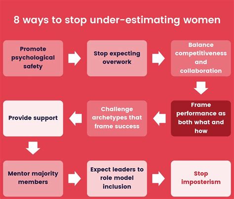 Eight Ways Organisations Can Stop Underestimating Women And Help Them