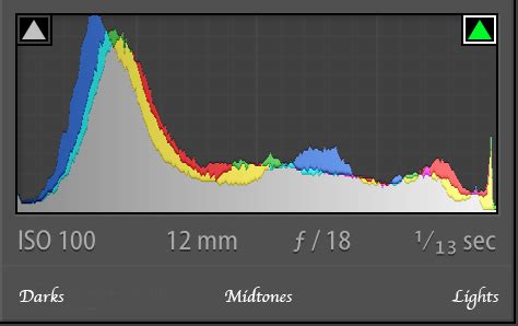 A Beginners Guide To Camera Histograms In Photography