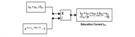 Saturation Current I Ds Of Proposed Two Diode Model Download