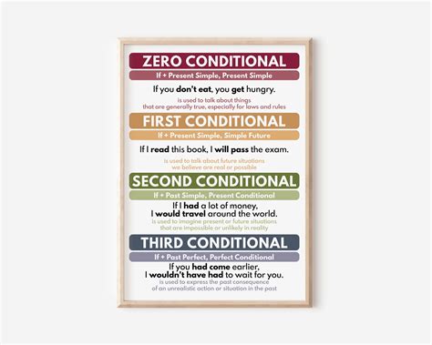 Grammar Chart Poster 0 3 CONDITIONALS For English Language Learners Homebabe And Classroom