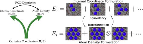 Figure 2 From Environment Adaptive Machine Learning Potentials