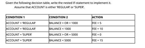 Solved Given The Following Decision Table Write The Nested