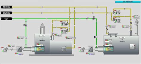 Hmi Human Machine Interface Definition And Examples Crossco