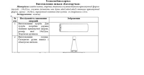 Технологічна картка виготовлення Багаторучки Інші методичні
