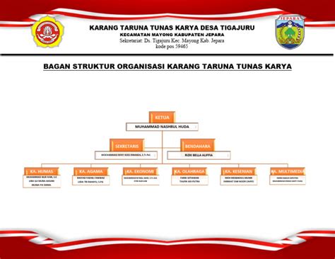 Bagan Karang Taruna Pdf