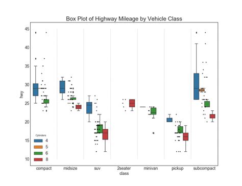 Top 50 Matplotlib Visualizations The Master Plots W Full Python Top 50 Matplotlib Visualizations The Master Plots W Full Python