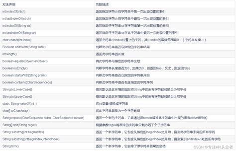 Java 对外API接口开发 java开发api接口如何编写 EW帮帮网