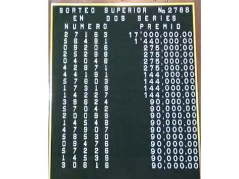 Lotería Nacional Resultados Del Sorteo Superior 2788 Del 1 De Diciembre