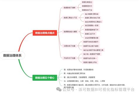 数据管理的四大支柱:揭秘数据中台、数据仓库、数据治理和主数据中核 数据中台数据治理”数据底座 Csdn博客 数据管理的四大支柱:揭秘数据中台、数据仓库、数据治理和主数据中核 数据中台数据治理”数据底座 Csdn博客