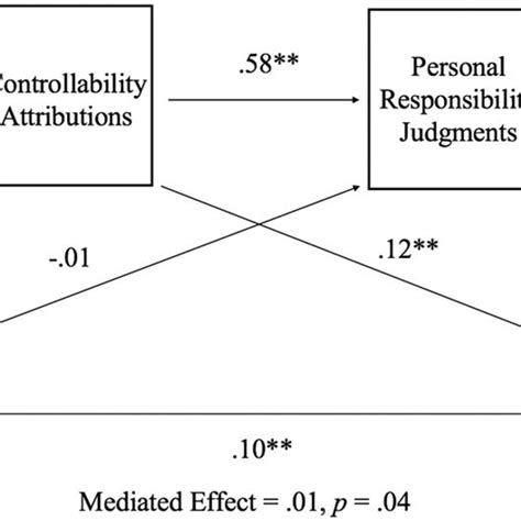 pdf socioeconomic status and mental illness stigma the impact of
