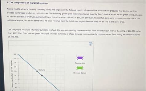 Solved 3 The Components Of Marginal Revenue Asim S Chegg