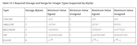 Vasa Surya Sri Sai Aparna On Linkedin Day33 100days Day3 Mysql