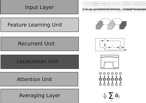 deepsnp an end to end deep neural network with attention based