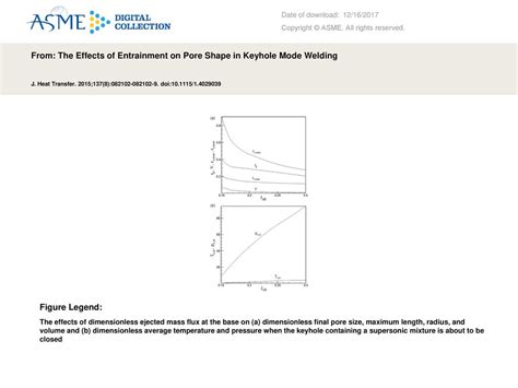 From The Effects Of Entrainment On Pore Shape In Keyhole Mode Welding