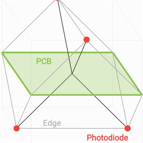 HiveTracker Hackaday Io