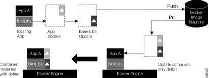 Application Hosting Configuration Guide For Cisco ASR Series Routers Cisco IOS XR Releases