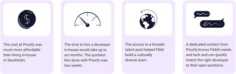 Fibbl Building Cutting Edge Ar Tech Proxify