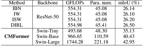 Table 9 From Learning Content Enhanced Mask Transformer For Domain