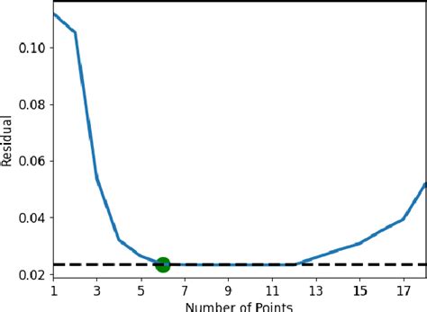Figure 3 From Optimizing Temporal Waveform Analysis A Novel Pipeline