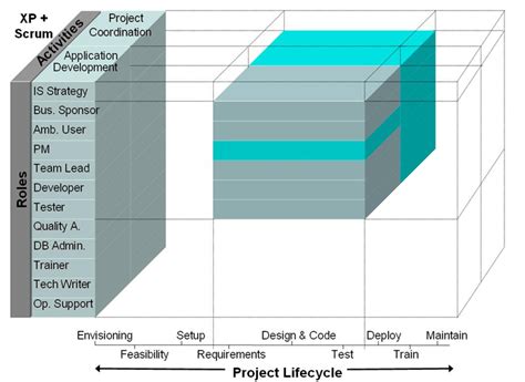 Leadinganswers Leadership And Agile Project Management Blog Agile