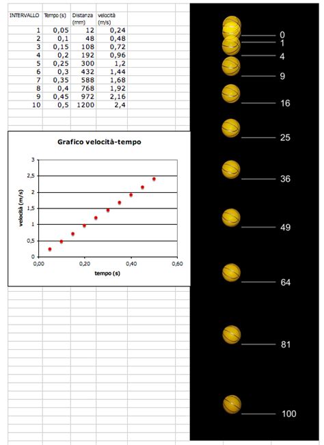 La Breda In Rete Caduta Dei Gravi