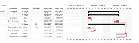 Gtaskgray Css Color Is Not Displaying · Issue 62 · Jsganttimproved