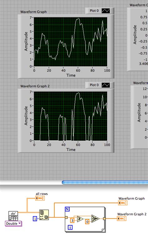 filter signals below amplitude ni community