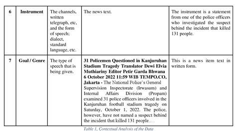Table 1 From Discourse Analysis Of A News Text Using Cohesion And Ethnography Of Speaking