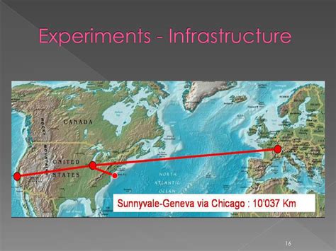 Ppt Fast Tcp From Theory To Experiments Powerpoint Presentation