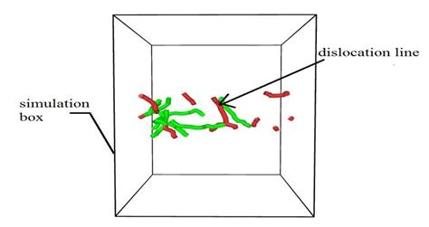 Dislocations Of Copper Nanowire During Compression Fig 8 Demonstrates