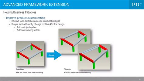 Ptc Creo Afx Overview And Customer Examples Pdf