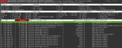 error trying to create 5000 actors · issue 51 · eigr spawn · github