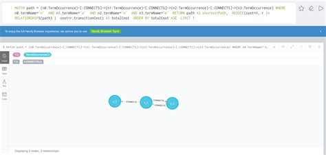 Database Neo4j Cypher Query Do Not Return Results In Some Situations