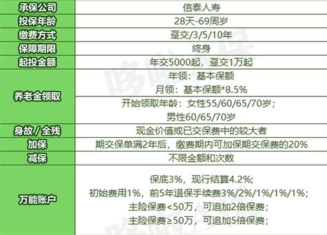 信泰如意鑫享，减保无限制3万能账户，来炸街了！ 知乎