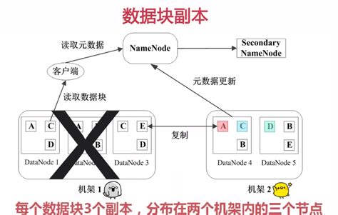 Hadoop核心技术与应用 Csdn博客