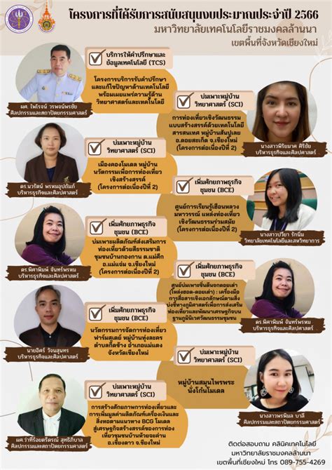 มทร ล้านนา ประกาศผลโครงการที่ได้รับการสนับสนุนงบประมาณประจำปี 2566