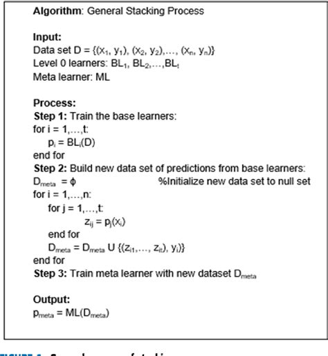 figure 6 from a sampling based stack framework for imbalanced learning