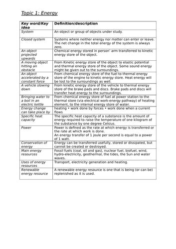 9 1 Aqa Gcse Physics Teaching Resources
