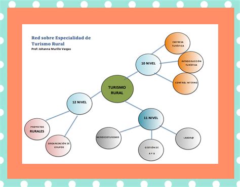 Mapa Conceptual Esquema Y Red De Ideas Porn Sex Picture