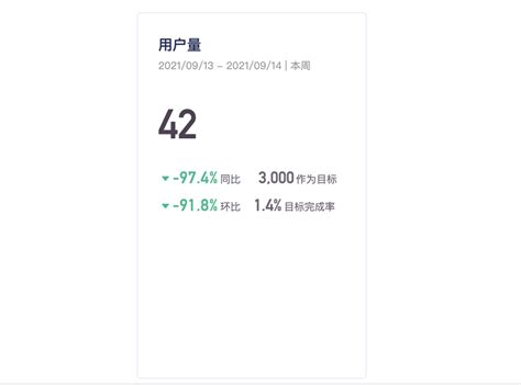 智能分析 一站式数据增长引擎