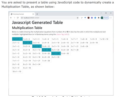 Solved You Are Asked To Present A Table Using JavaScript Chegg