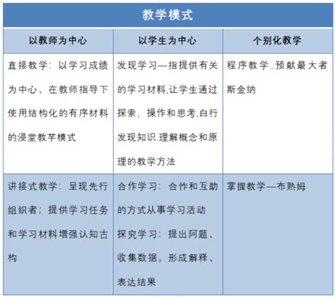 一个完整的教学设计要关注这五个点！ 知乎