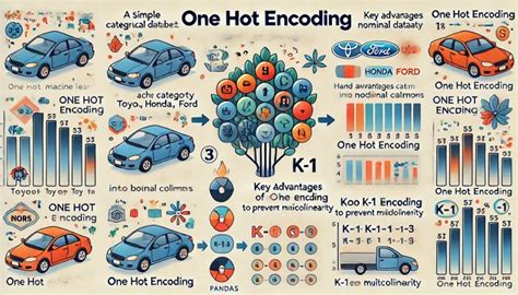 Lomash Bhuva On Linkedin Datascience 100daysofml Datasciencejourney Machinelearning
